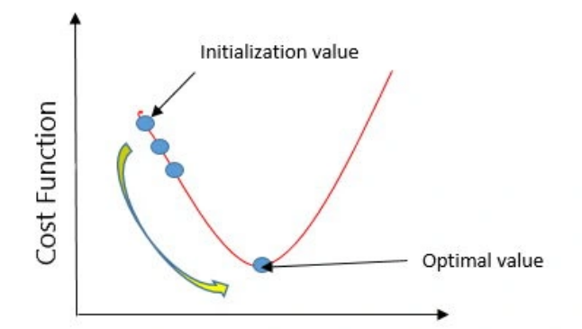 Improving the Line (Optimization) - AI Knowledge Hub
